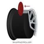 Flow Forged Wheels | Curva Concepts